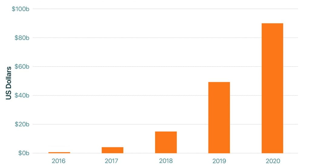 Augmented Reality Revenue Forecast Graph - AR Display - Augmented ...